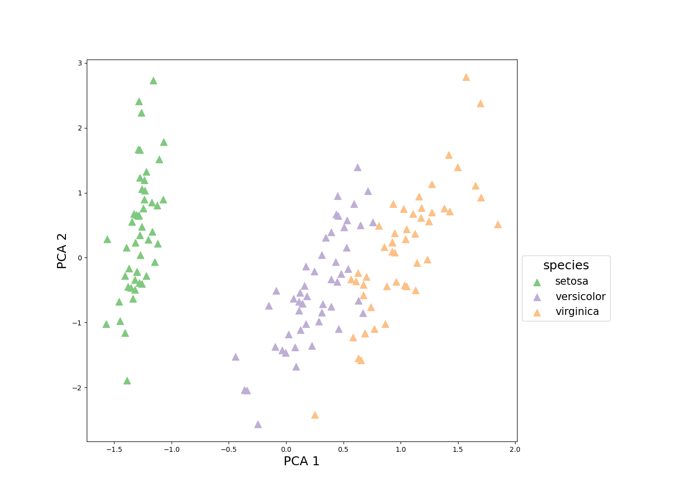 What is the DataSet object? — orthrus 1 documentation